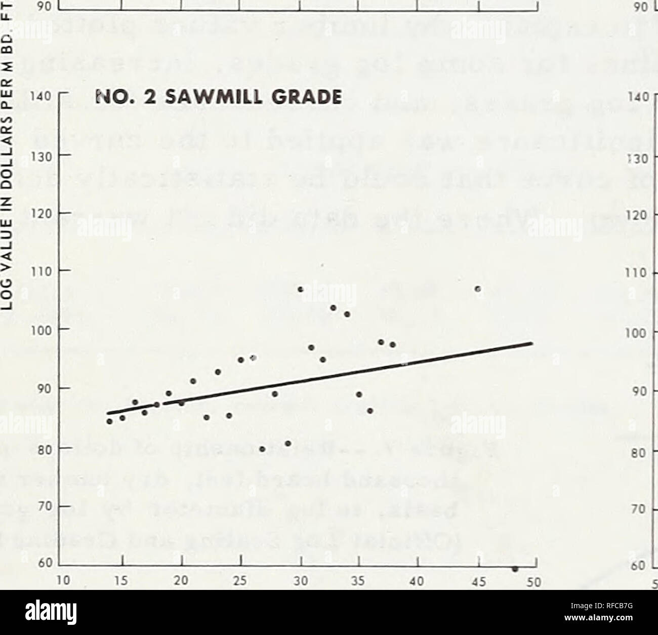 . Lumber yield and log values of Shasta red fir. Lumber Mensuration ...