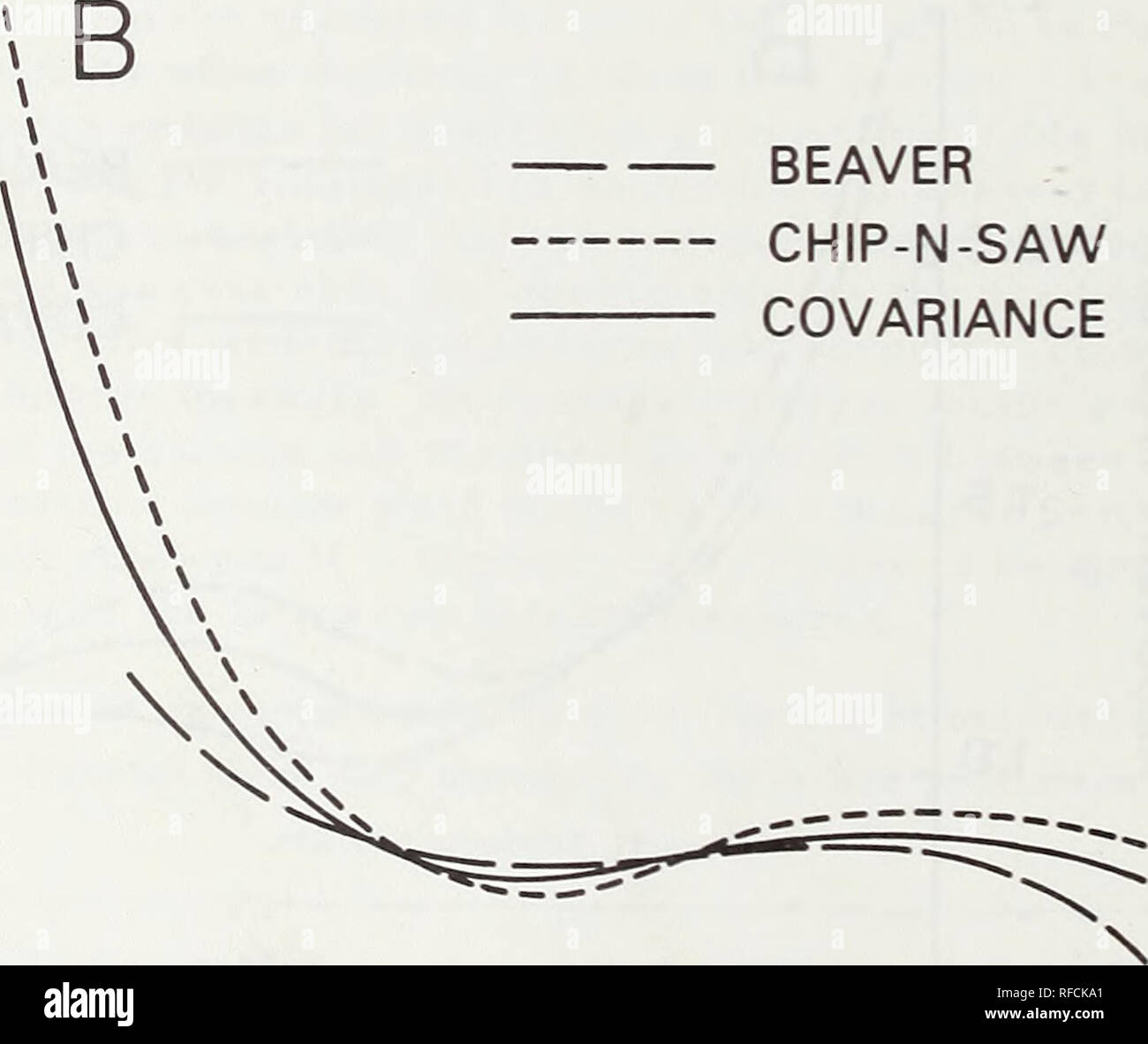 Chip Mills Price