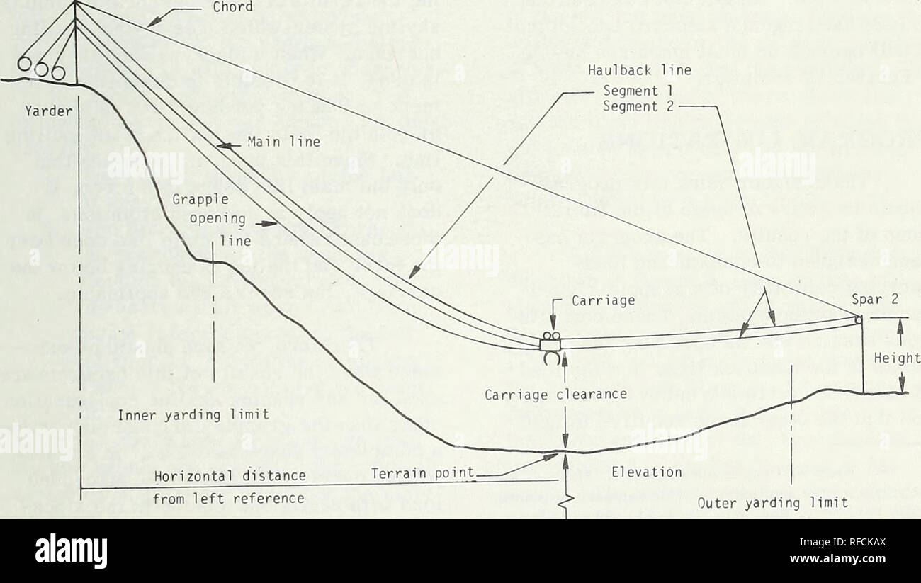 . A computer program for determining the load-carrying capability of ...