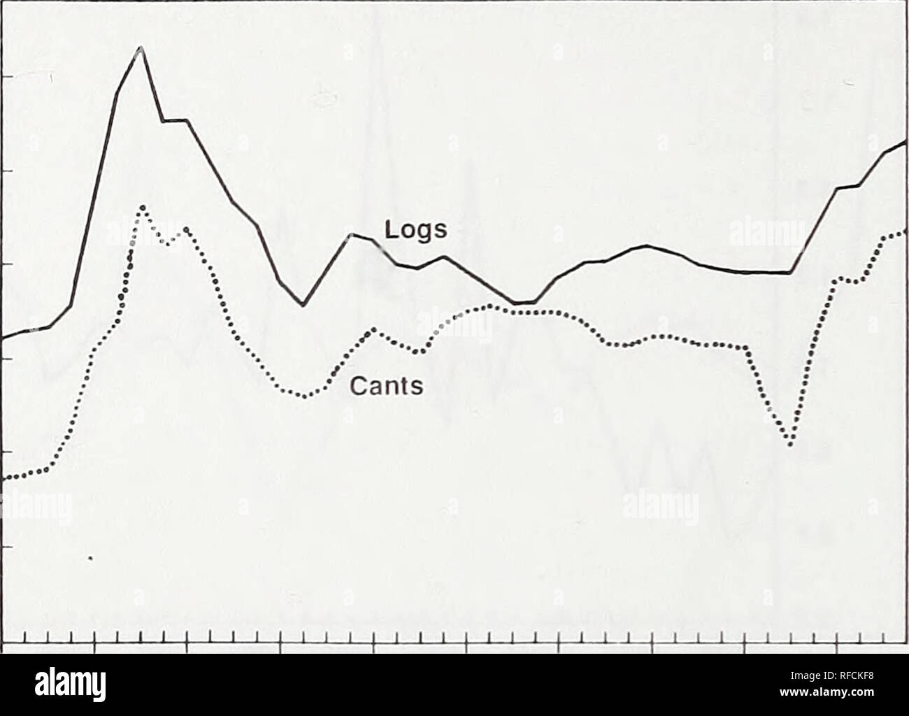 . Tradeoffs and interdependence in the Alaska cant and log markets ...