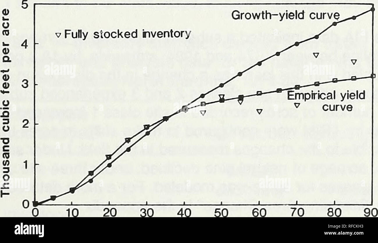 . TRIM timber projections : an evaluation based on forest inventory ...