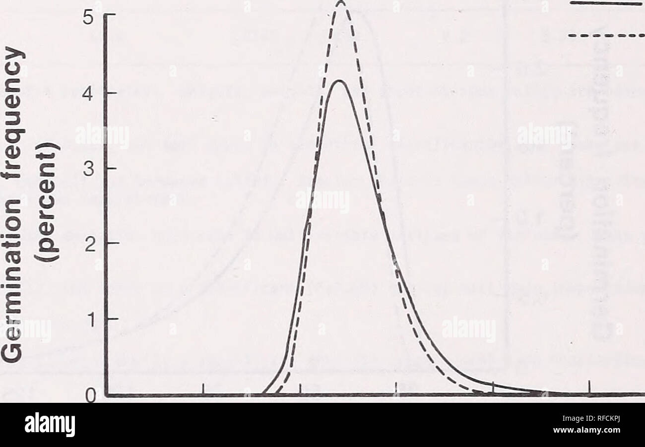 . Germination, survival and early growth of conifer seedlings in two ...