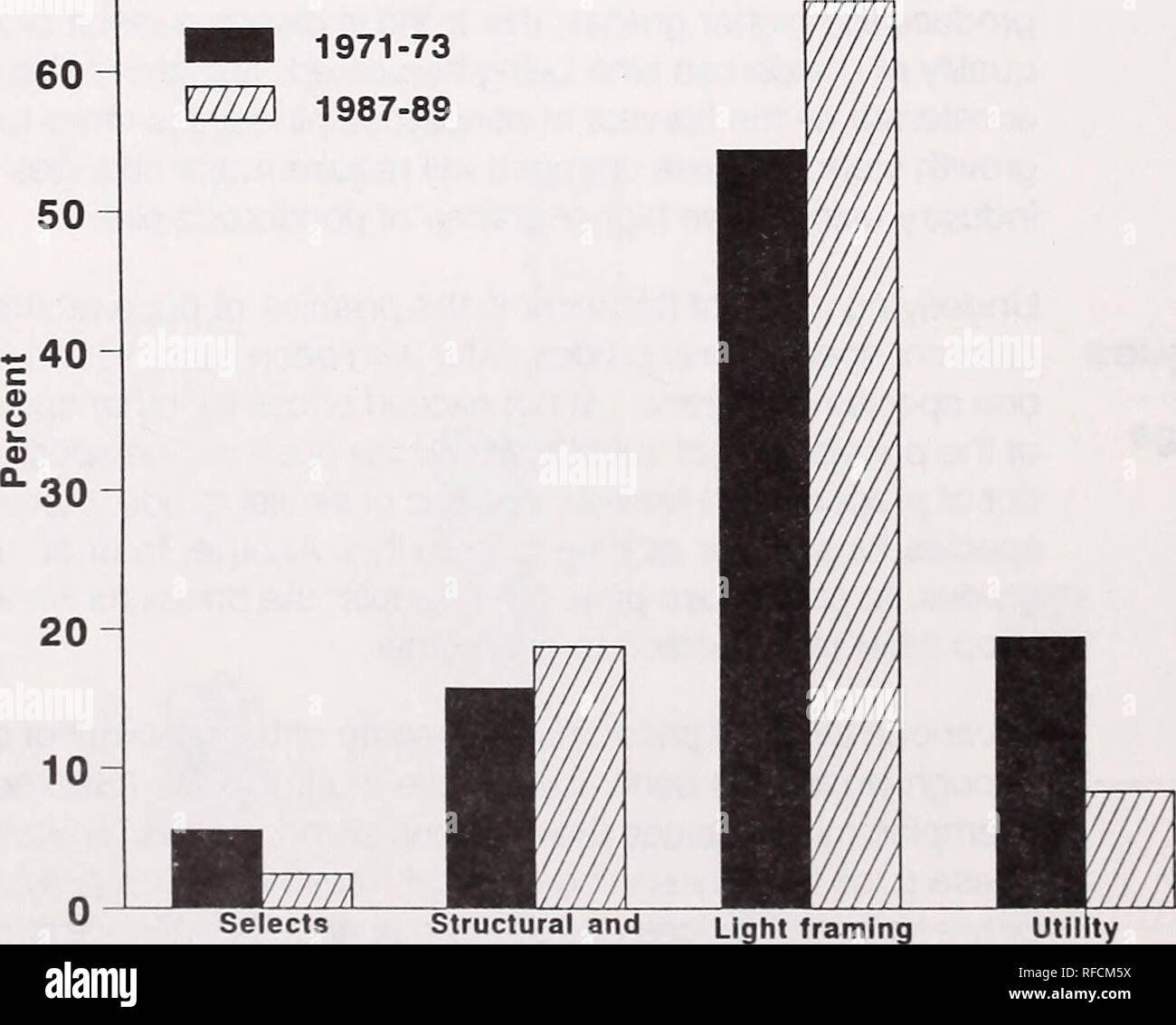 United states dollars 1971 hi-res stock photography and images - Alamy