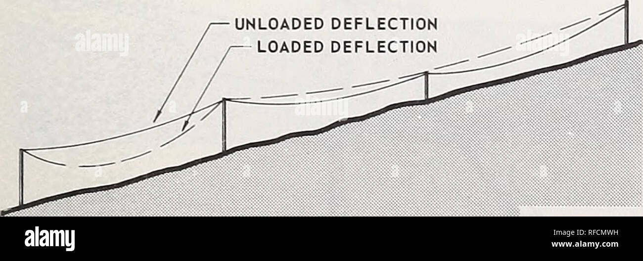 Controlled logging hi-res stock photography and images - Alamy