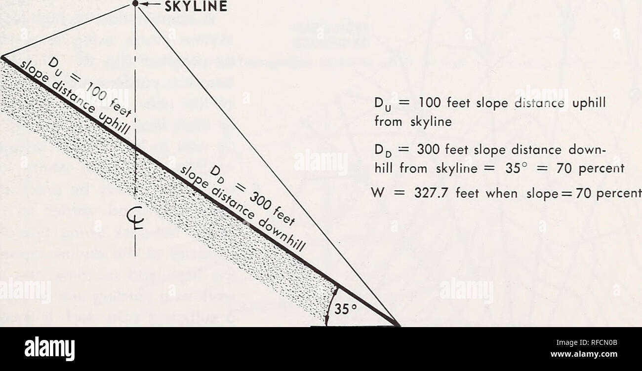 . Economics and design of a radio-controlled skyline yarding system ...