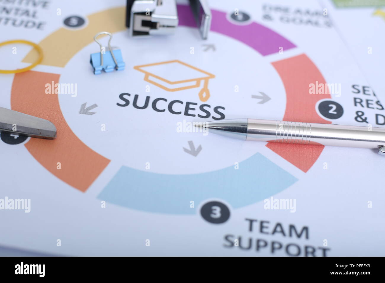 Picture of pen and paper clip on the success chart paper Stock Photo ...