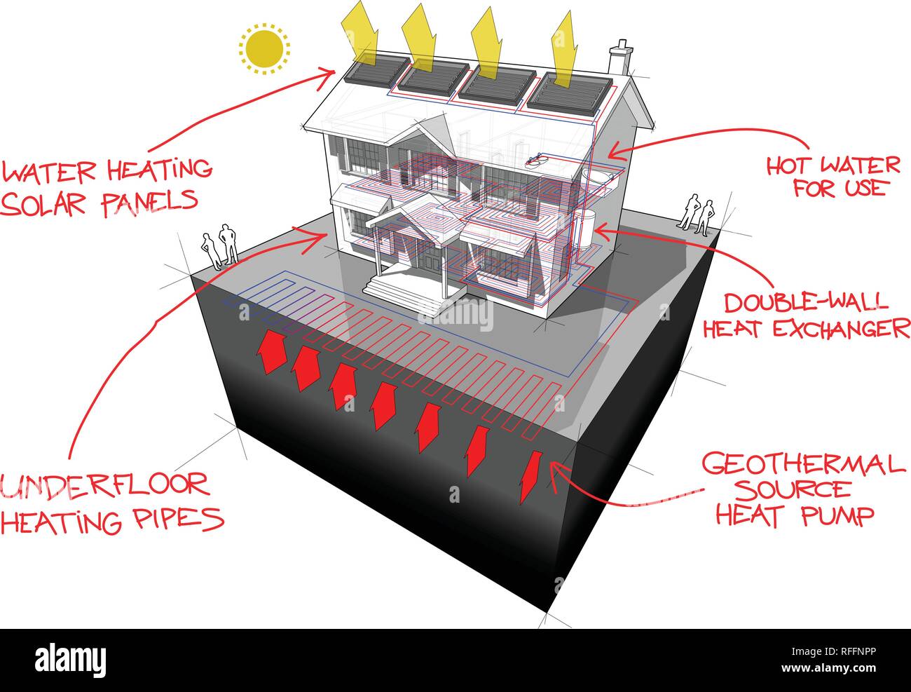 diagram of a classic colonial house with planar or areal ground source ...