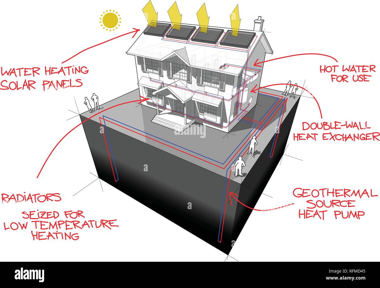 diagram of a classic colonial house with ground source heat pump with 4 ...