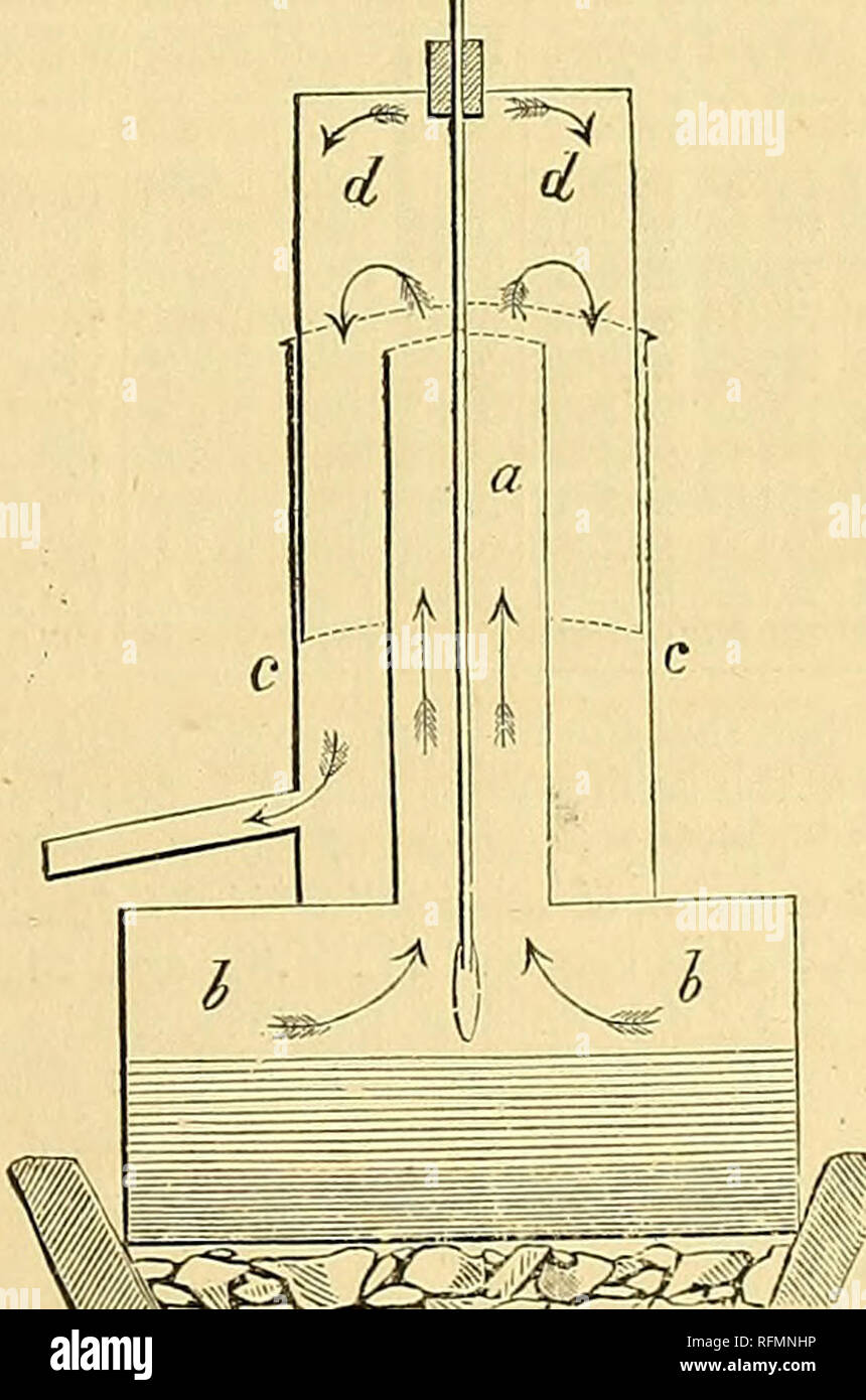 Thermometric measurement hi-res stock photography and images - Alamy