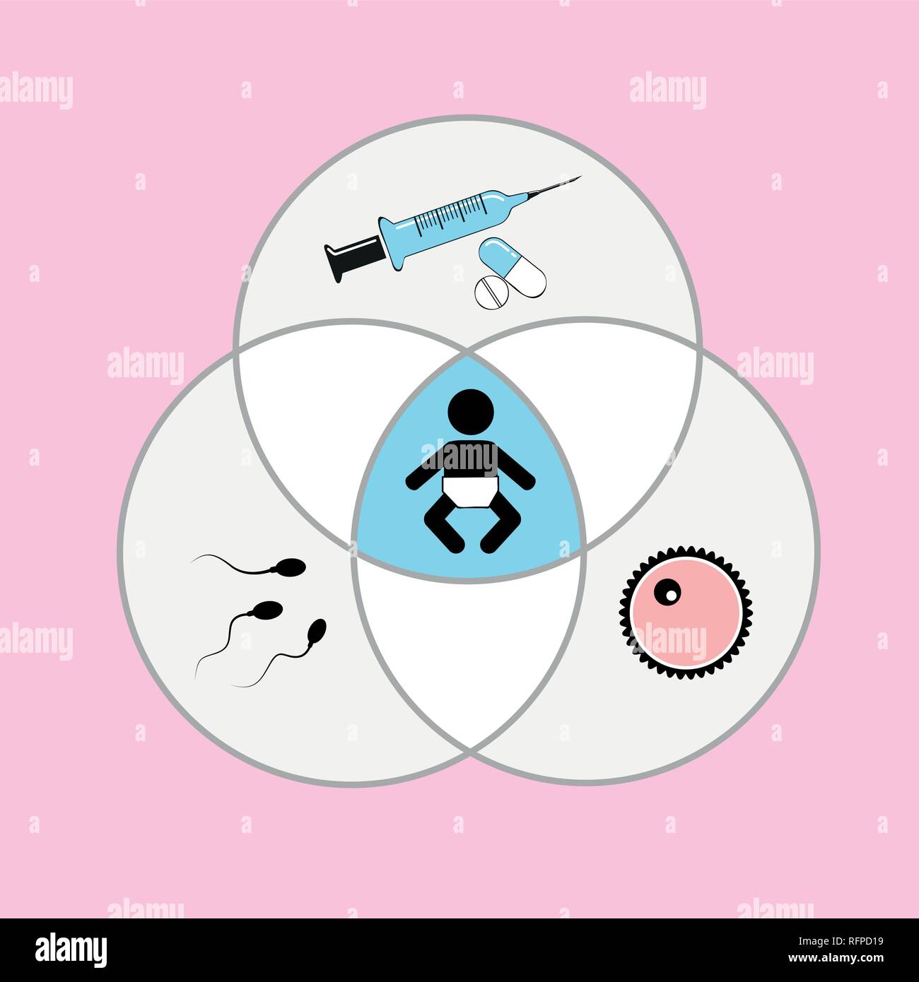 reproductive medicine ovum egg with needle and sperm baby pictogram ...
