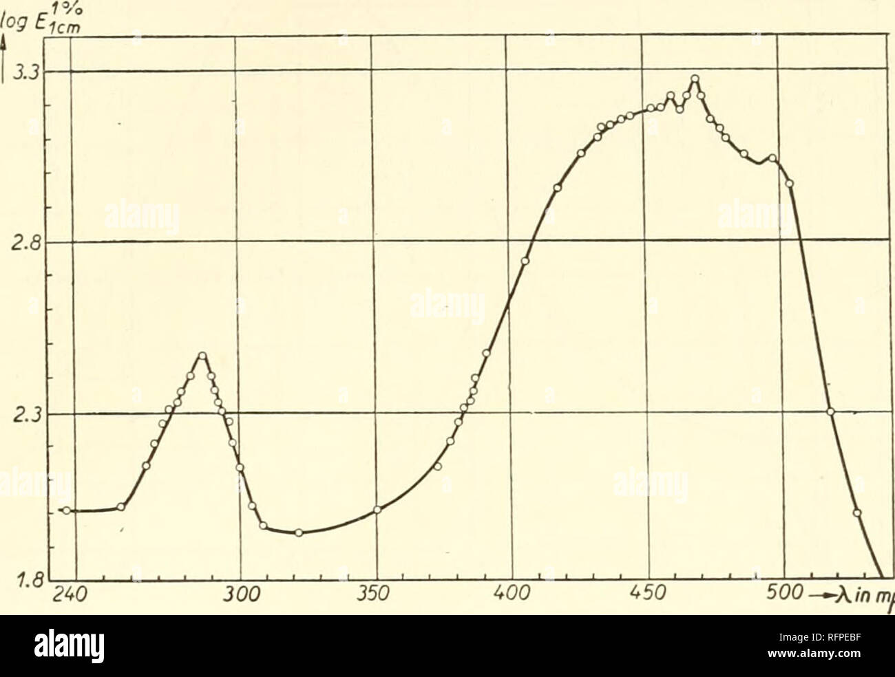 Capsanthin hi-res stock photography and images - Alamy