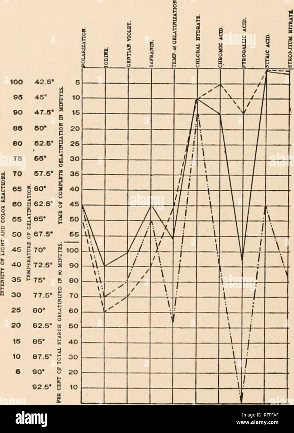 . Carnegie Institution of Washington publication. . CHART E 37 ...