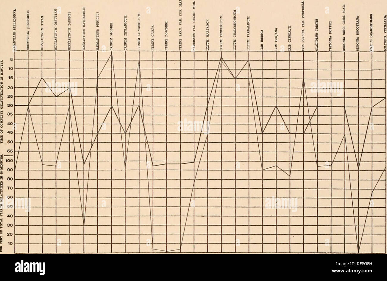 . Carnegie Institution of Washington publication. 203 CHART B 31 ...