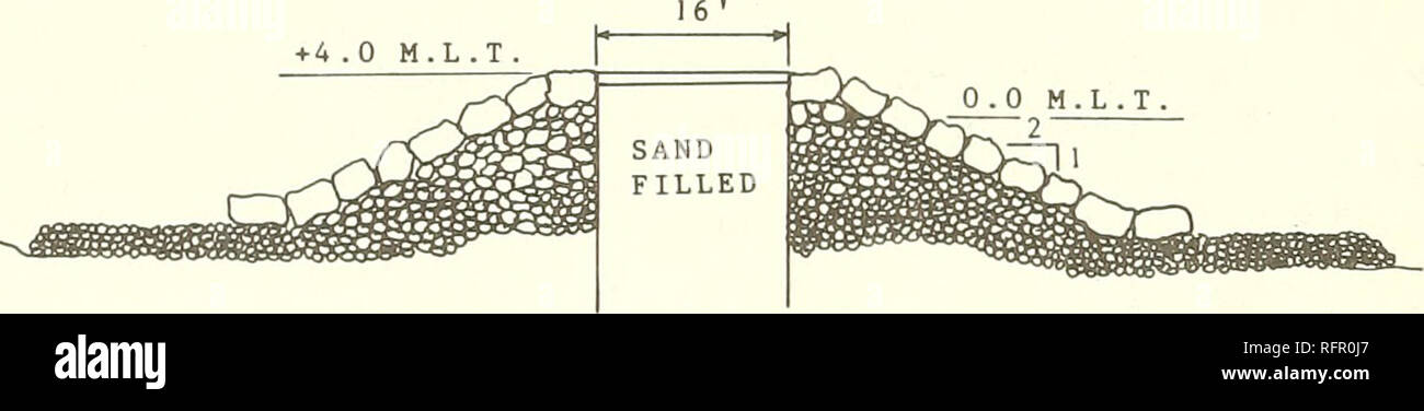 . Case histories of Corps breakwater and jetty structures. Breakwaters ...