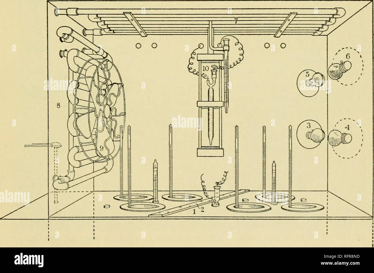 Water circulation laboratory hi-res stock photography and images - Alamy