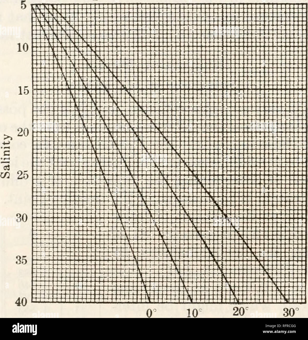Rosolic acid hi-res stock photography and images - Alamy