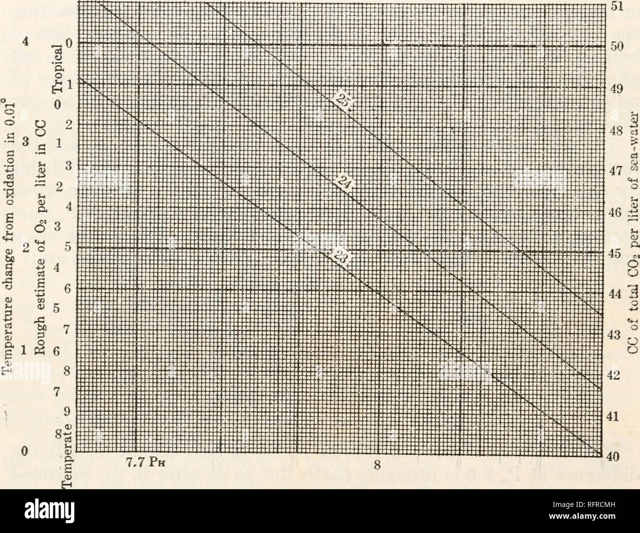 . Carnegie Institution of Washington publication. 34 Papers from the ...