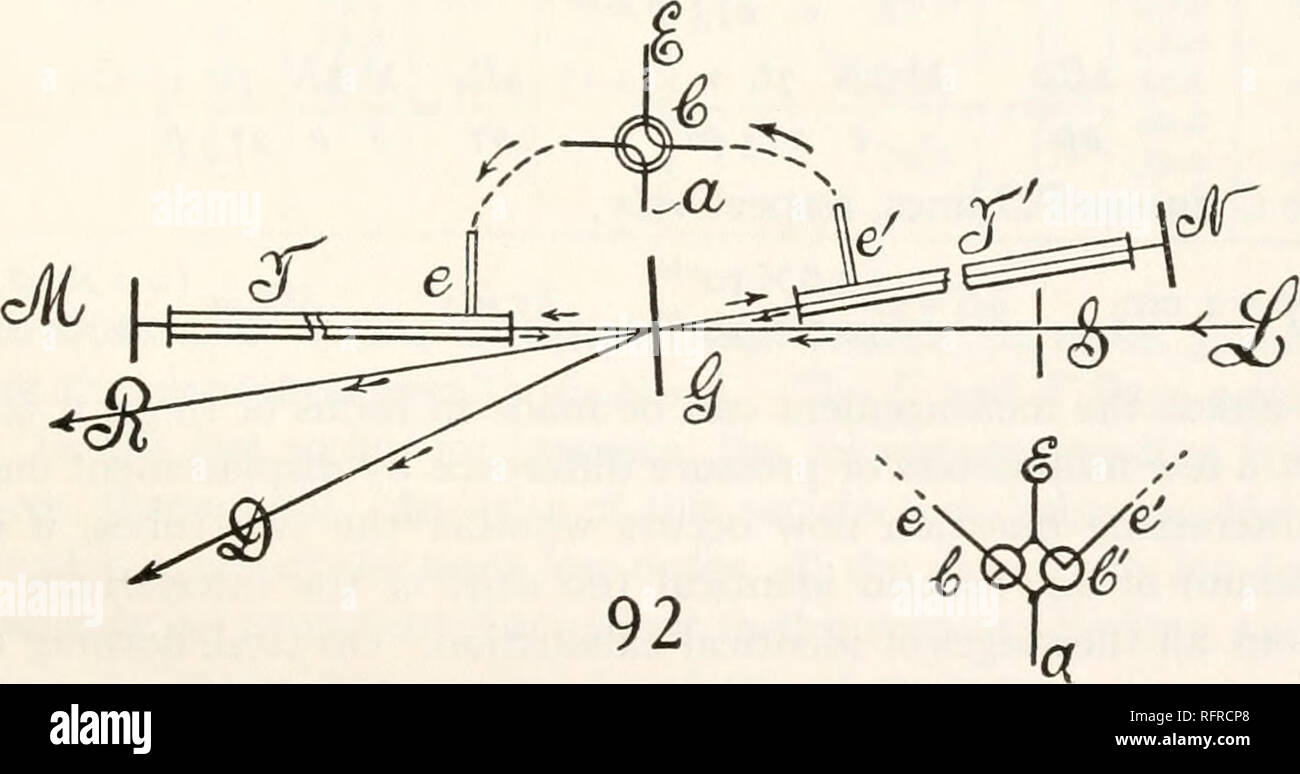 Differential refraction hi-res stock photography and images - Alamy