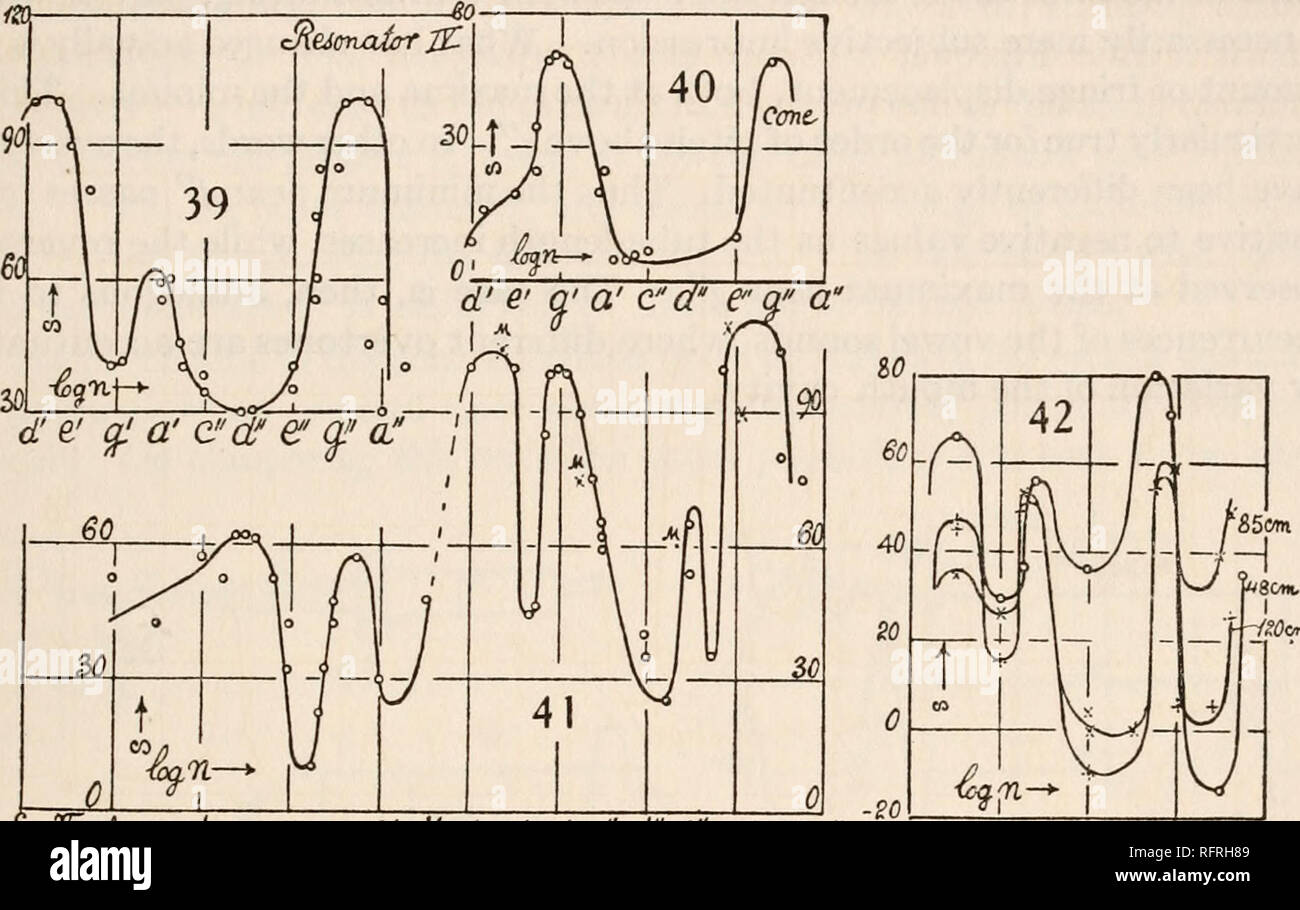 . Carnegie Institution of Washington publication. ACOUSTICS AND ...