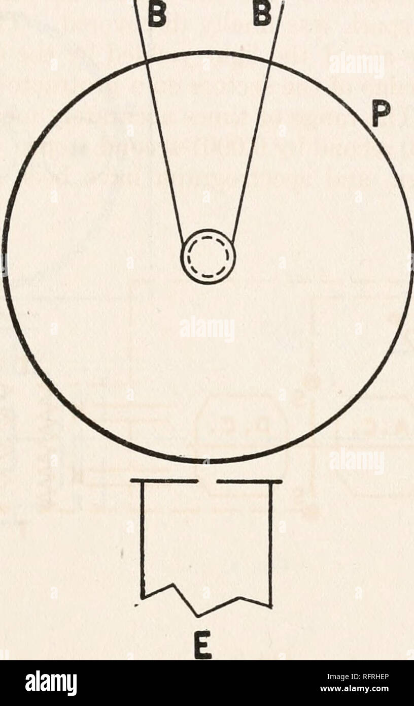 Vertical collimator hi-res stock photography and images - Alamy