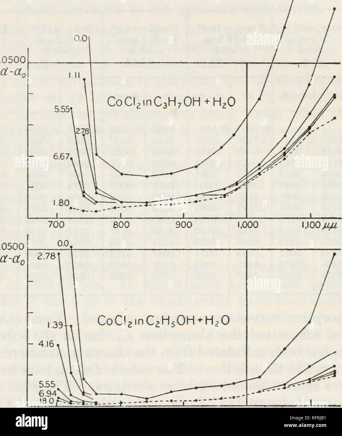 . Carnegie Institution of Washington publication. 38 Studies on ...
