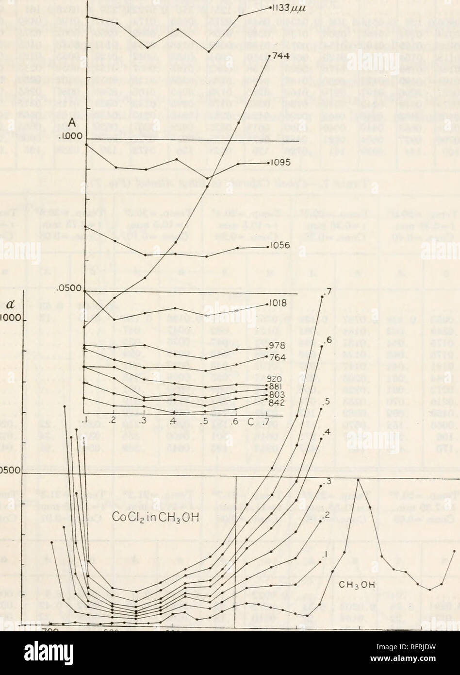 . Carnegie Institution of Washington publication. The Absorption ...