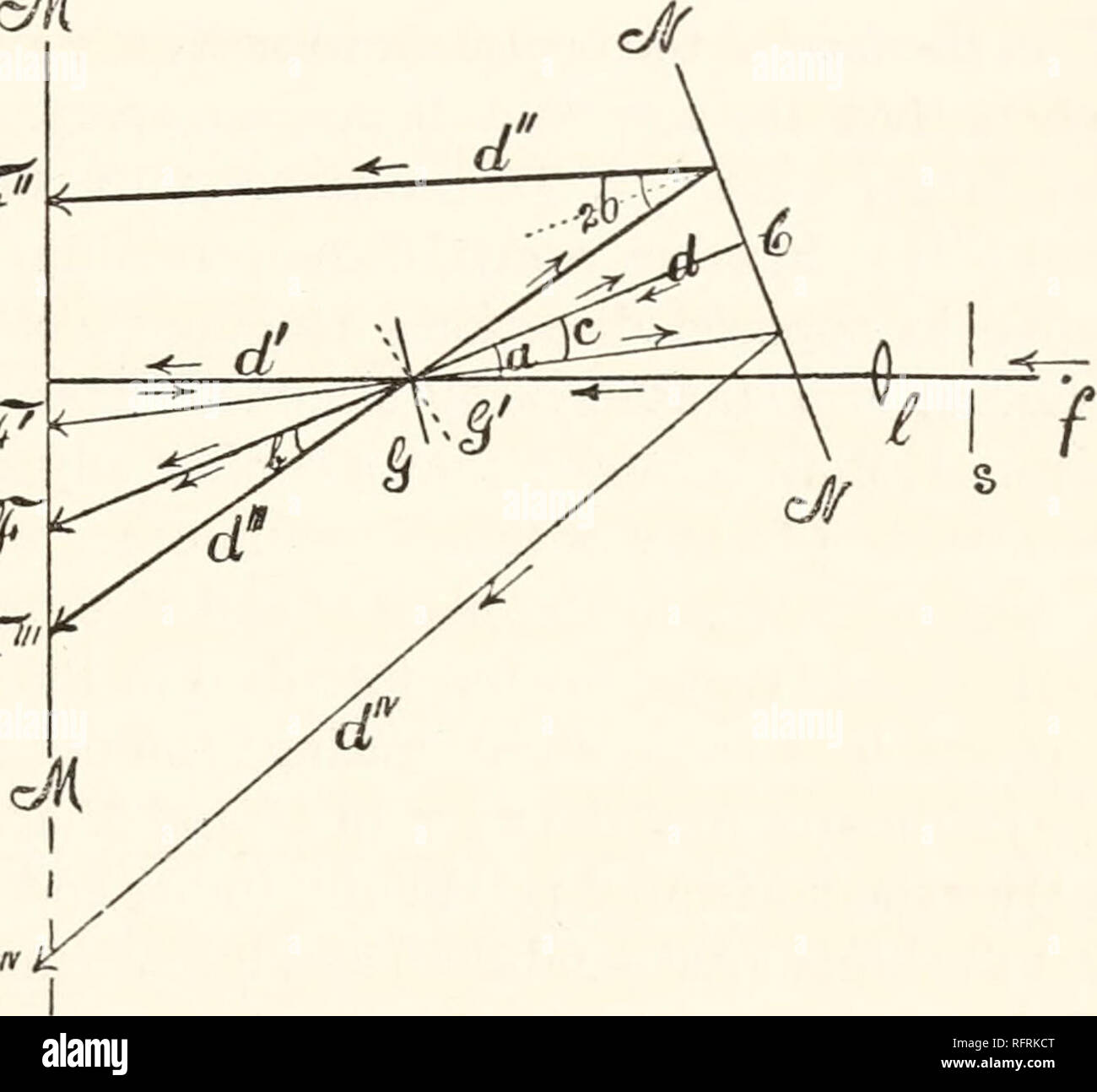 Differential interferometry hi-res stock photography and images - Alamy