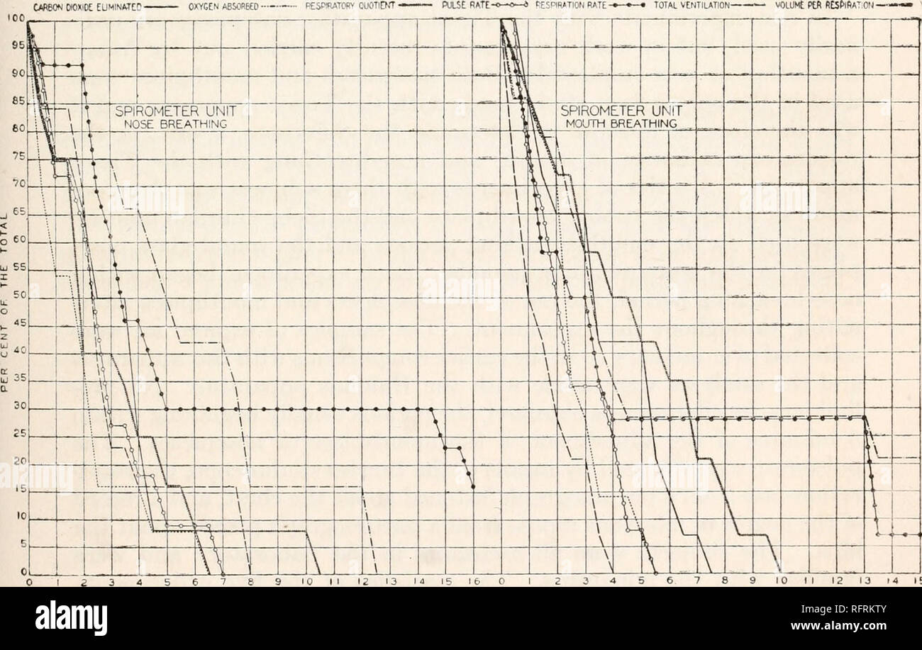 . Carnegie Institution of Washington publication. MOUTH- AND NOSE ...