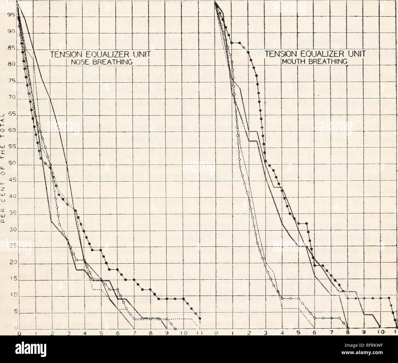 . Carnegie Institution of Washington publication. MOUTH- AND NOSE ...