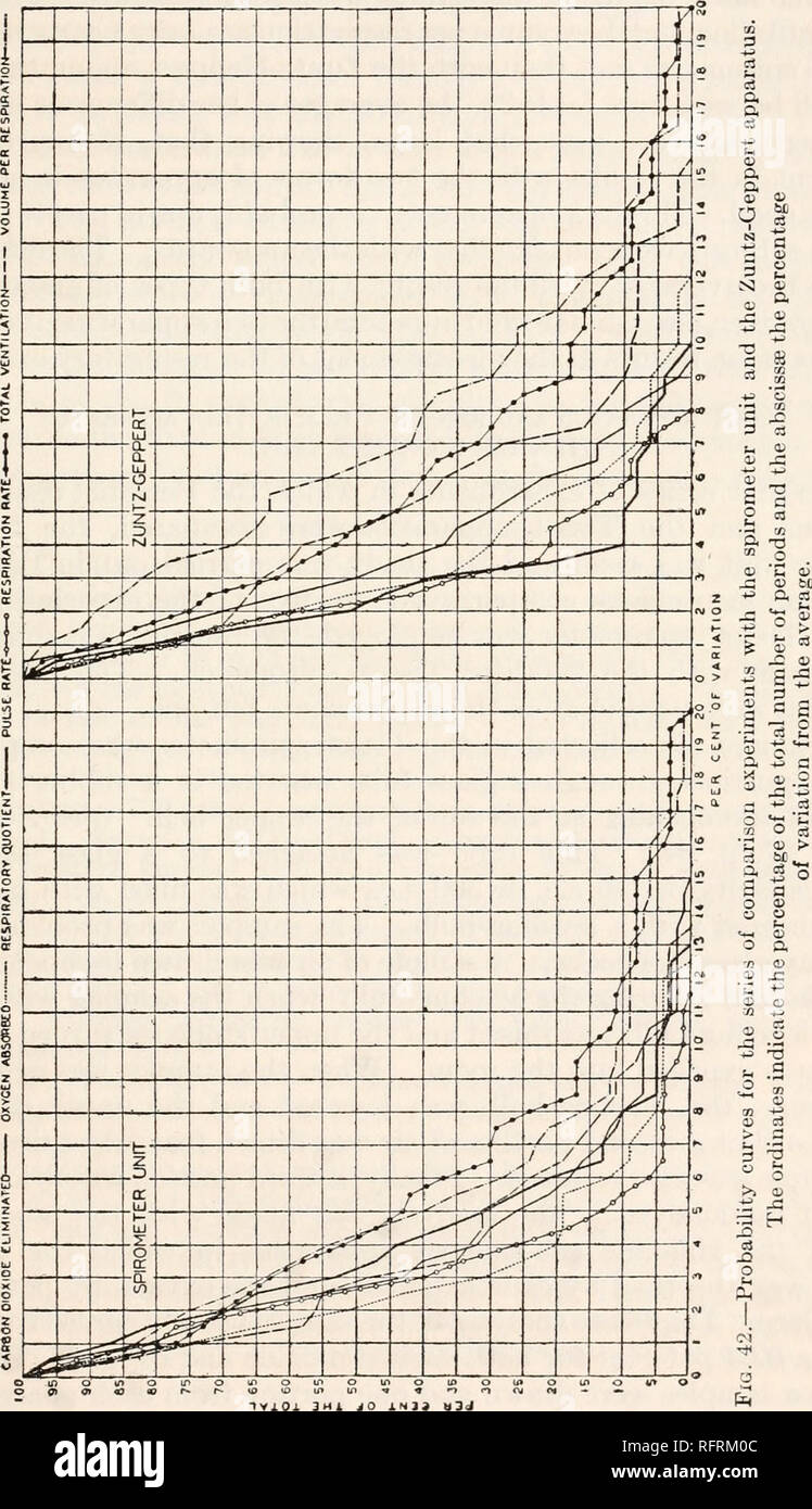 Zuntz geppert respiratory apparatus hi-res stock photography and images ...