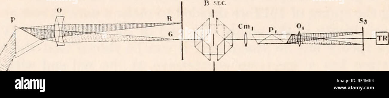 Vertical collimator hi-res stock photography and images - Alamy