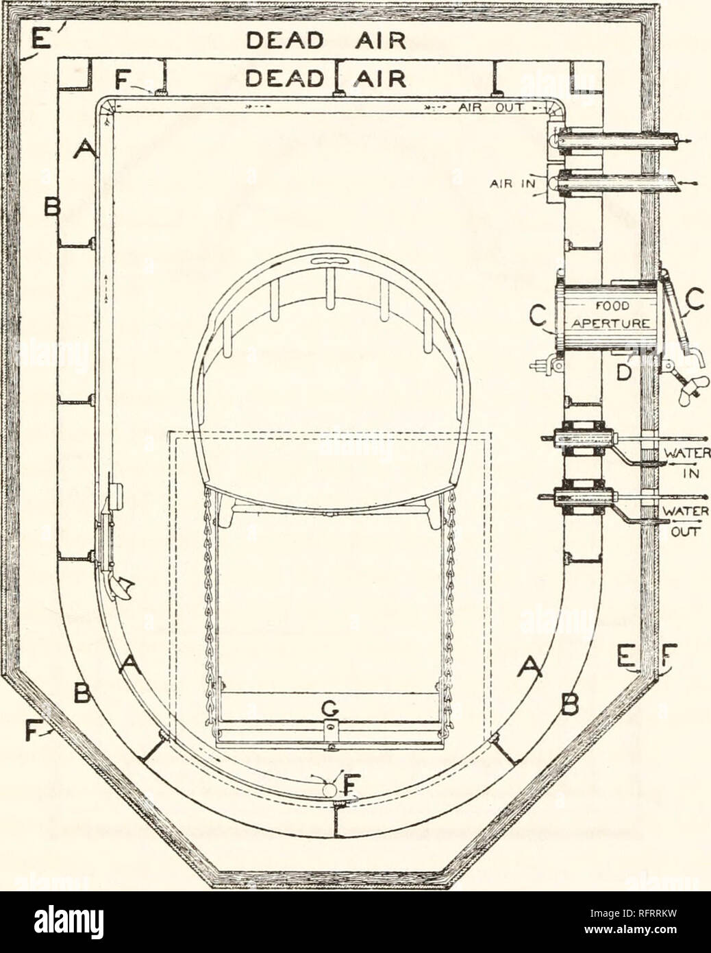 Respiration Calorimeter High Resolution Stock Photography and Images ...