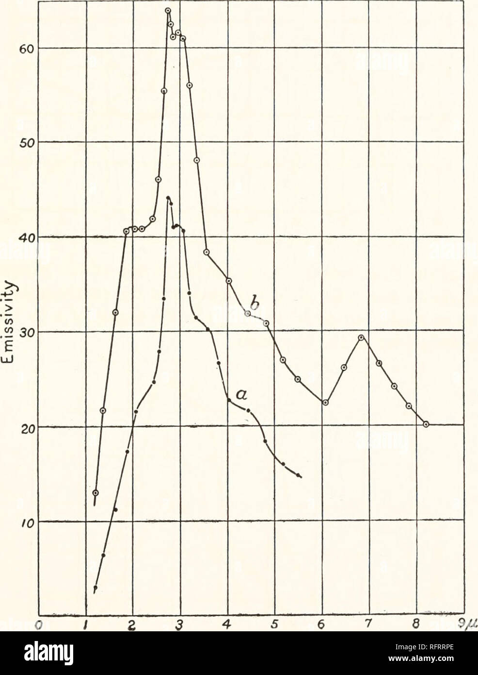 Absorption spectrum silicon hi-res stock photography and images - Alamy