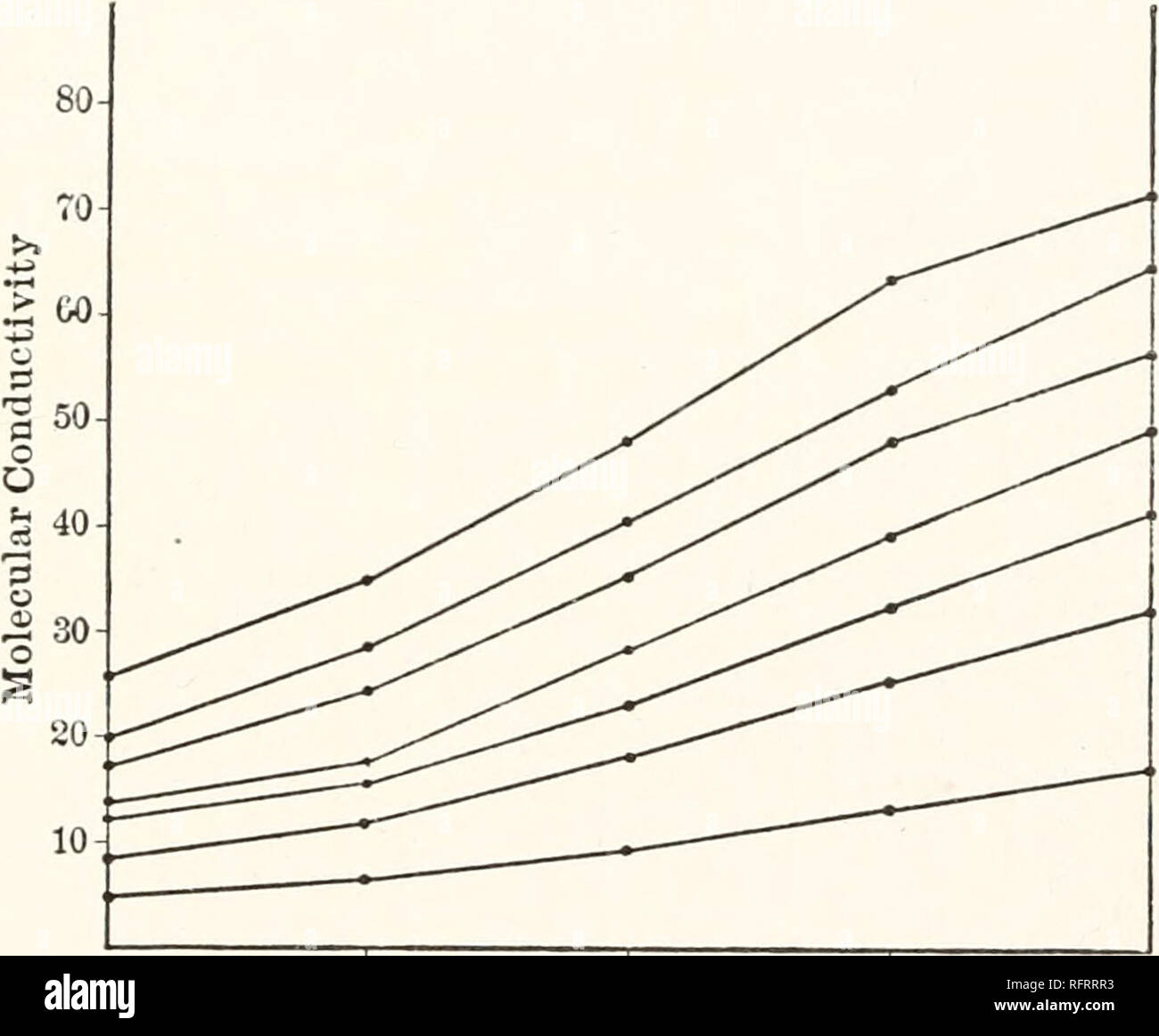 . Carnegie Institution of Washington publication. 25^ 50