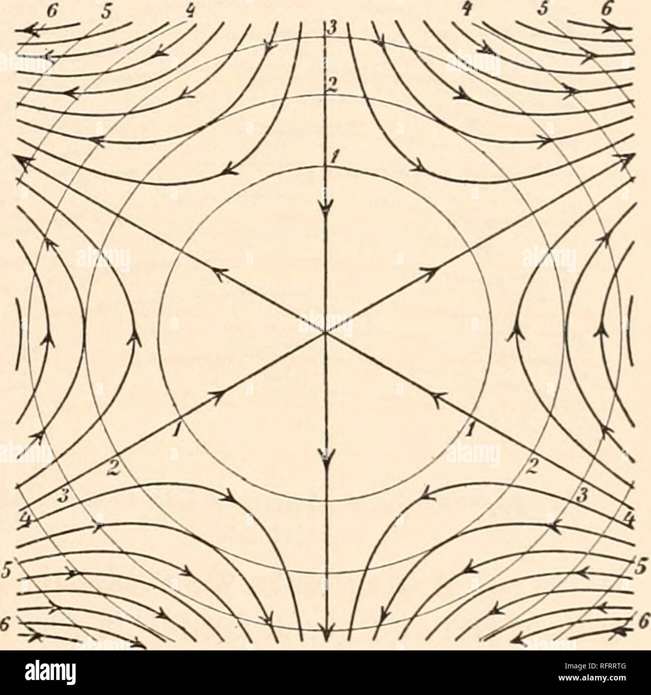 Hyperbolic plane hi-res stock photography and images - Alamy