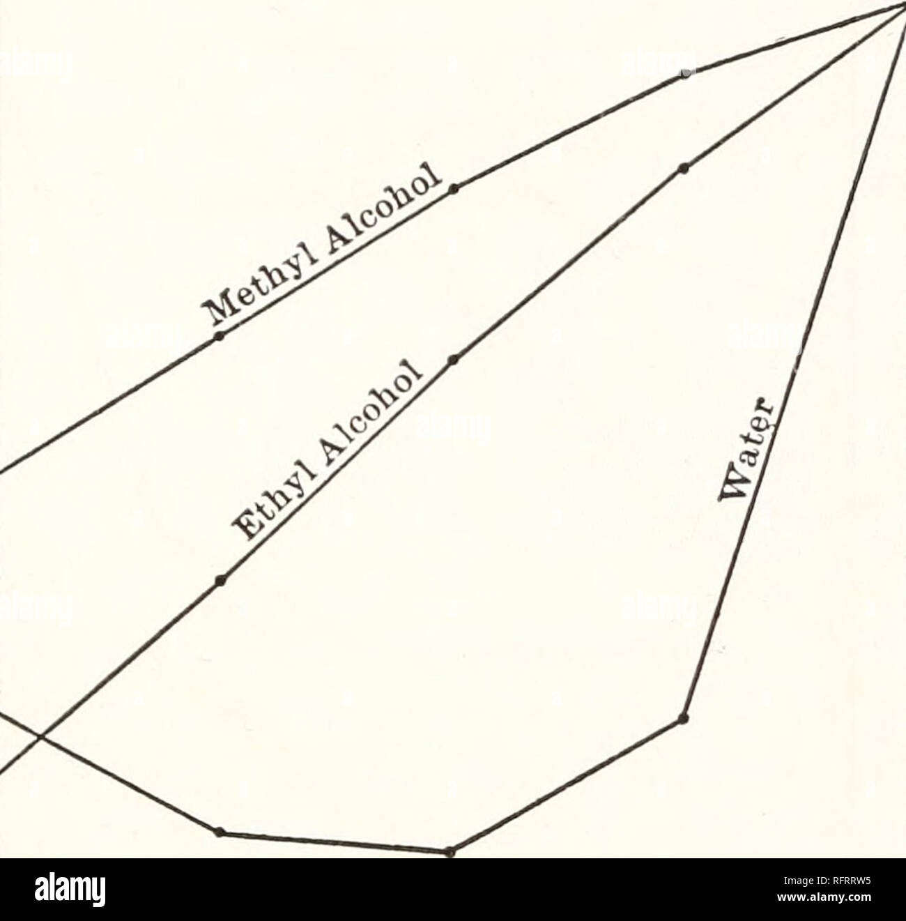 . Carnegie Institution of Washington publication. FLUIDITY OF SOLVENT ...