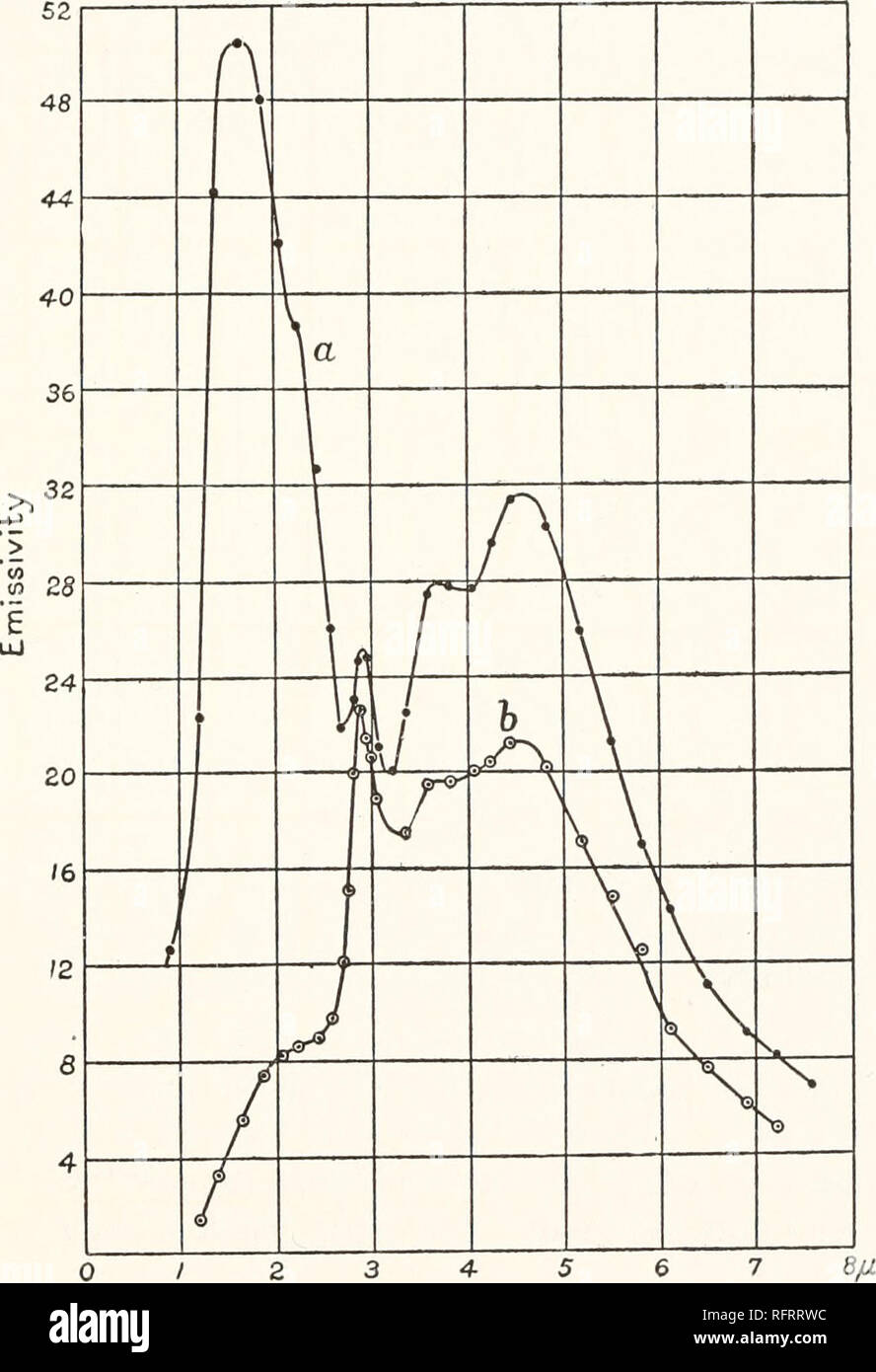 Absorption spectrum hydrogen hi-res stock photography and images - Alamy