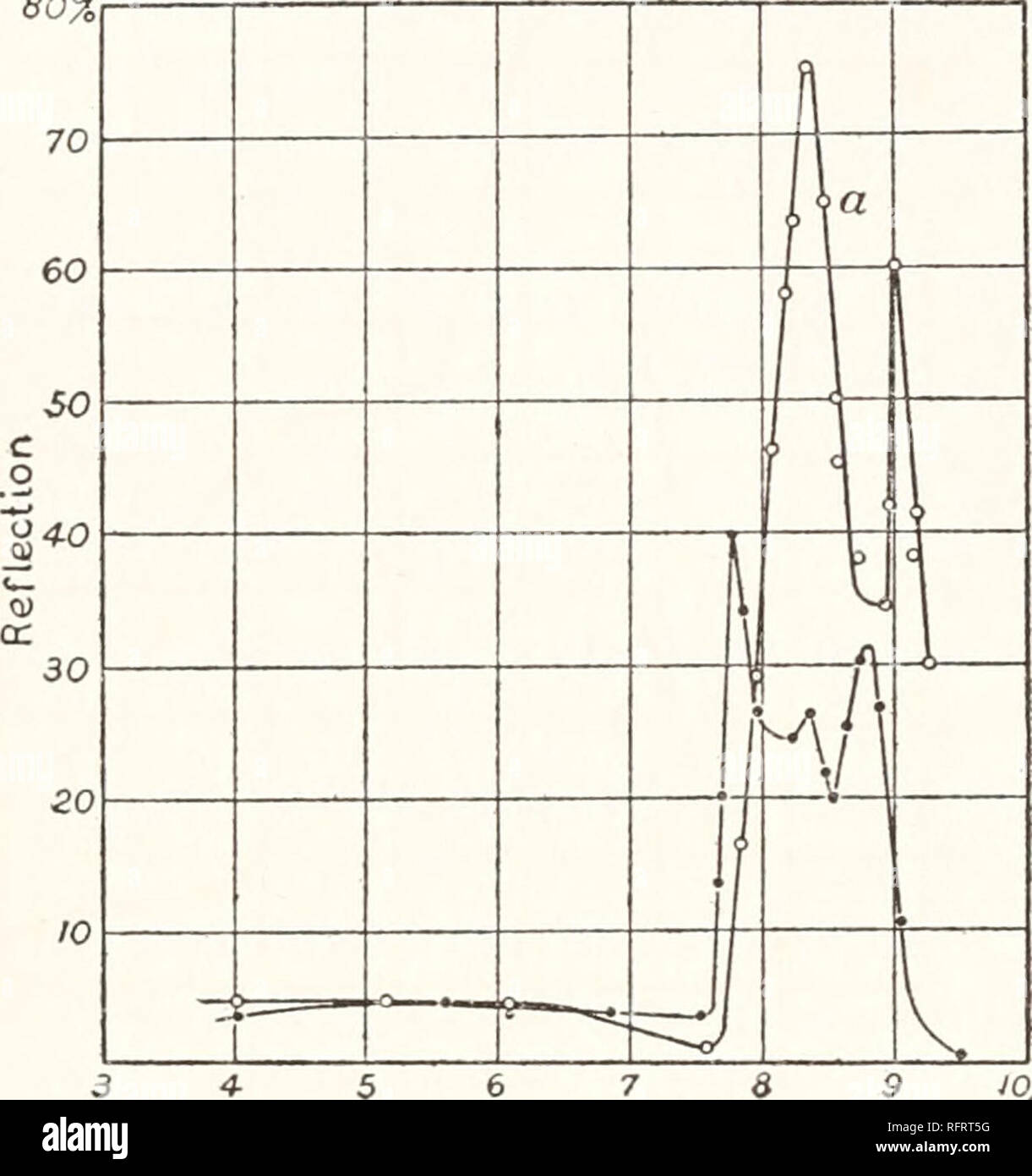 Absorption spectra of copper hi-res stock photography and images - Alamy