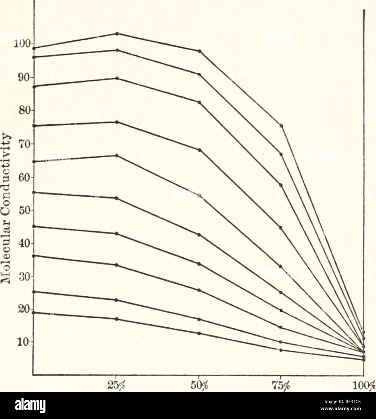 . Carnegie Institution of Washington publication. CALCIUM NITRATE. 101 ...