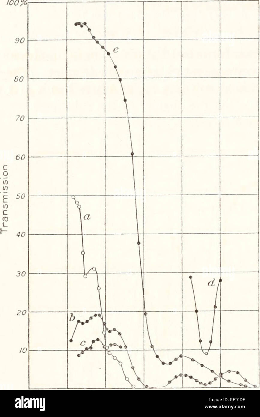 Thermal expansion of metals hi-res stock photography and images - Alamy