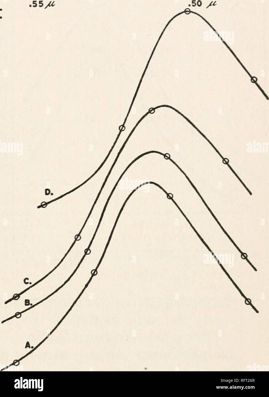 I a typical curve hi-res stock photography and images - Alamy