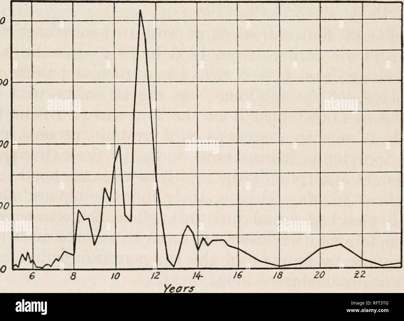 Equal spacing hi-res stock photography and images - Alamy
