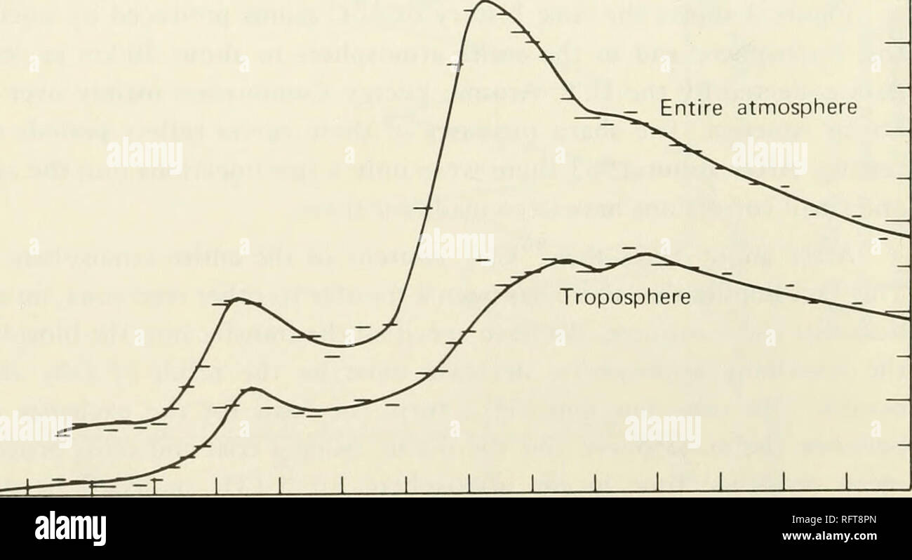 Short term carbon cycle hi-res stock photography and images - Alamy