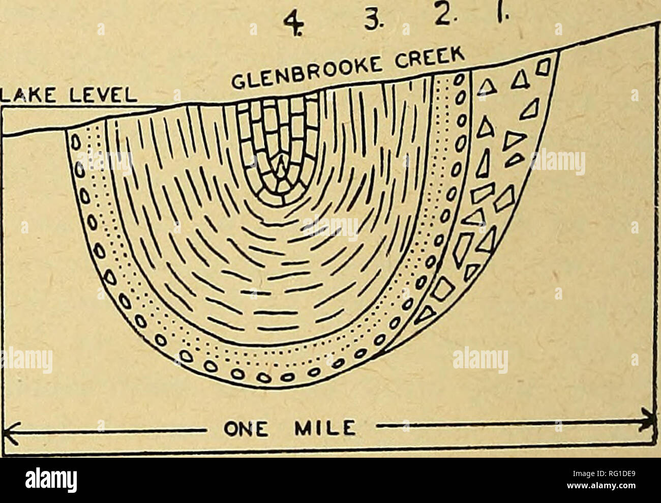 . The Canadian field-naturalist. . EXPLANATION OF FIGURES Figure 1. Map ...
