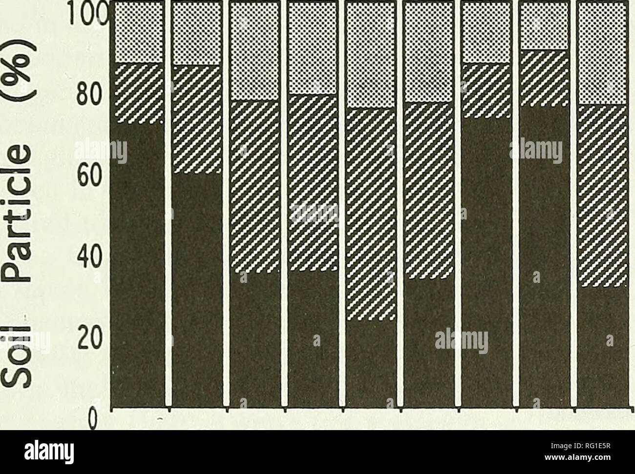 Clay plots hi-res stock photography and images - Alamy