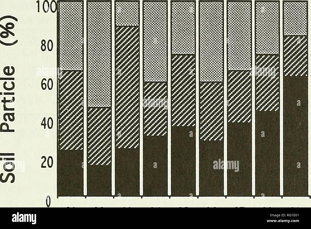 Clay plots hi-res stock photography and images - Alamy
