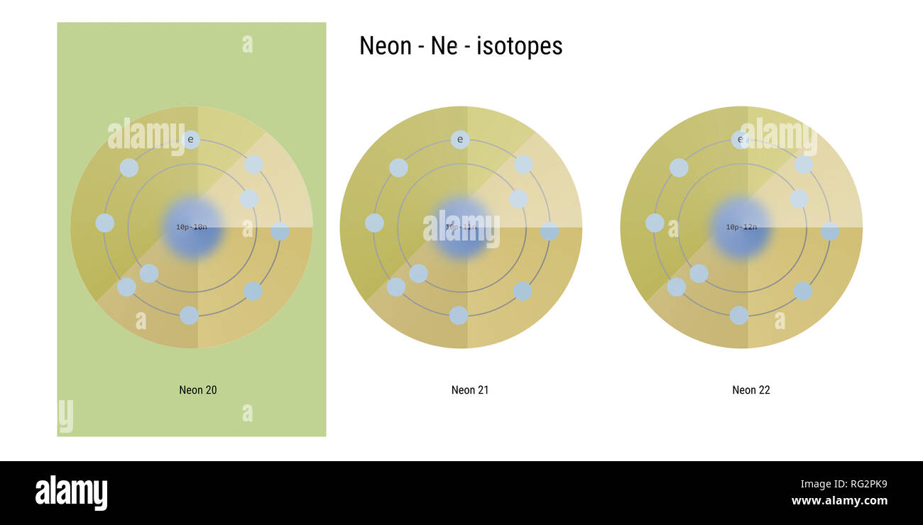 neon isotopes atomic structure backdrop - physics theory illustration ...
