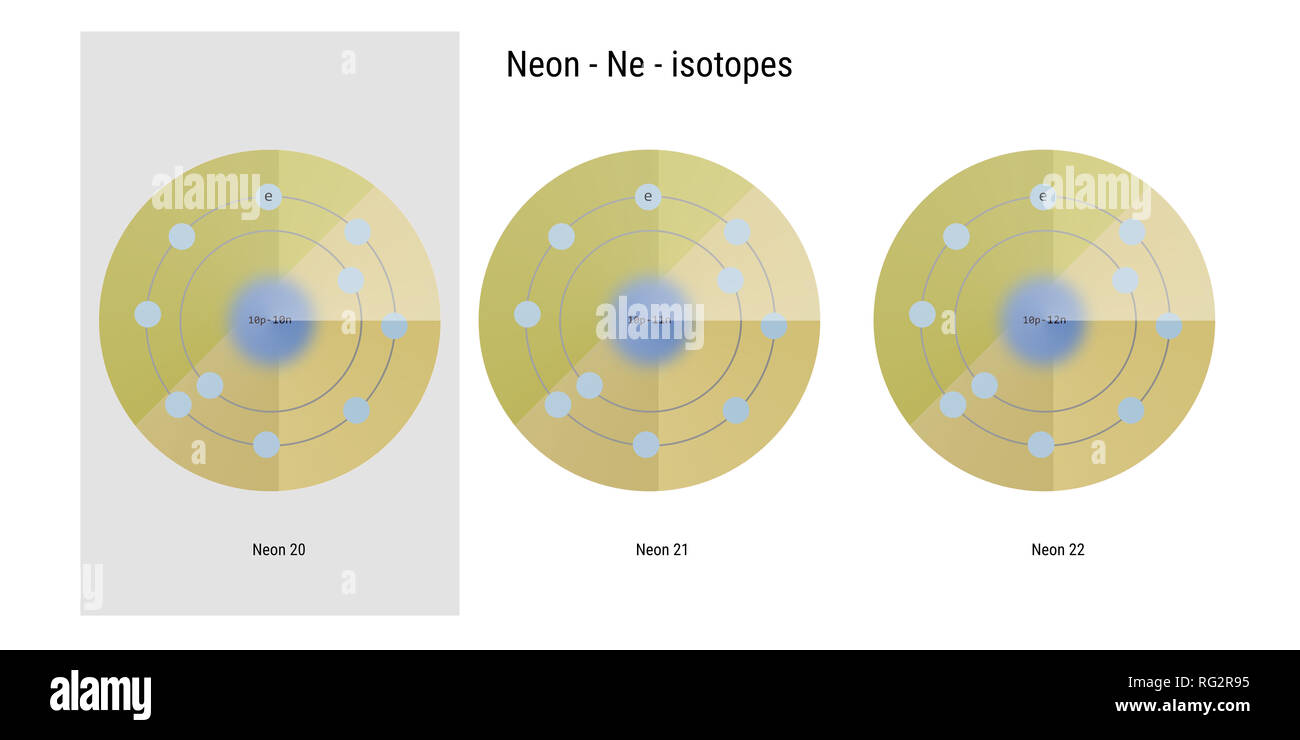 neon isotopes atomic structure backdrop - physics theory illustration ...