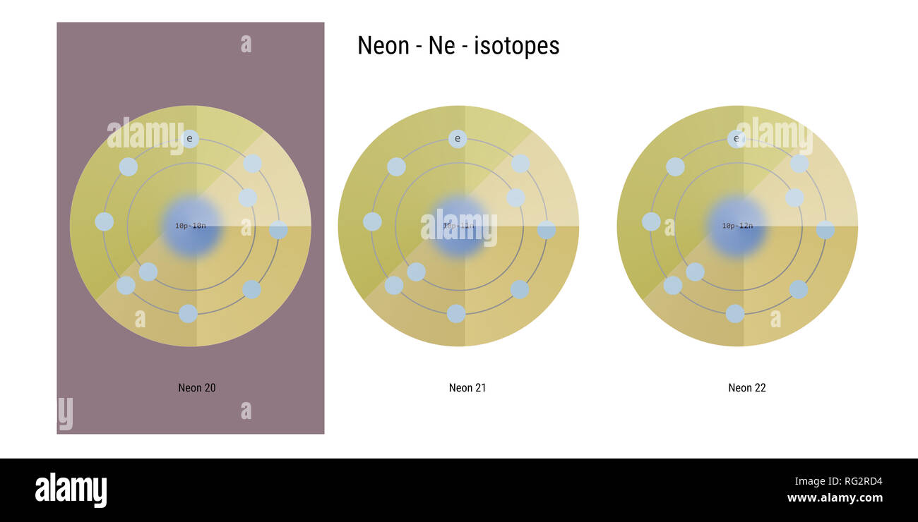 neon isotopes atomic structure backdrop - physics theory illustration ...