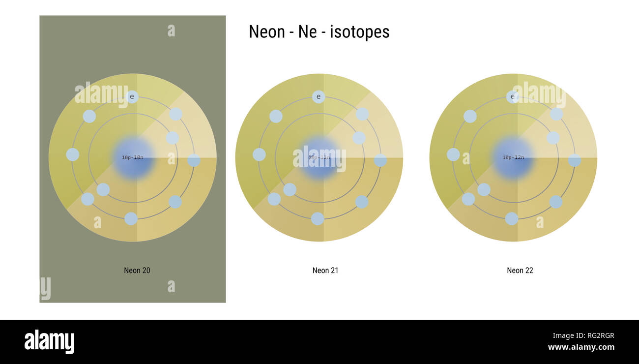 neon isotopes atomic structure backdrop - physics theory illustration ...